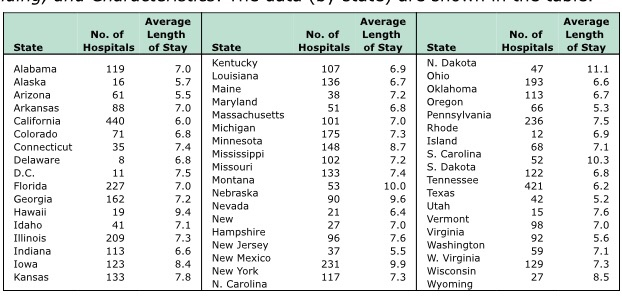 Solved The American Medical Association Center for Health | Chegg.com