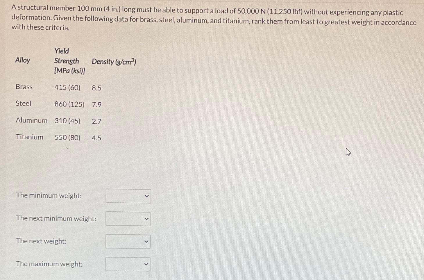 Solved A structural member 100mm ( 4in.) long must be able | Chegg.com Solved A structural member 100mm ( 4in.) long must be able | Chegg.com