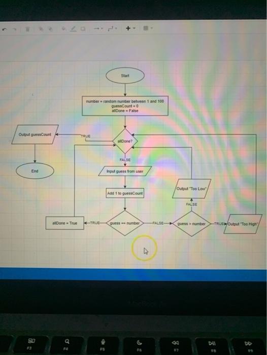Solved attached the assignment along with the flowchart it | Chegg.com