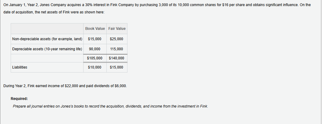 Solved On January 1, ﻿Year 2, ﻿Jones Company acquires a 30% | Chegg.com