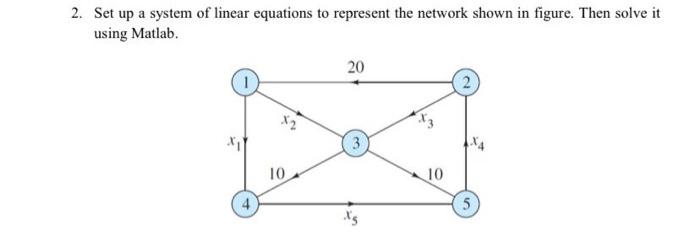 Solved Set up a system of linear equations to represent the | Chegg.com