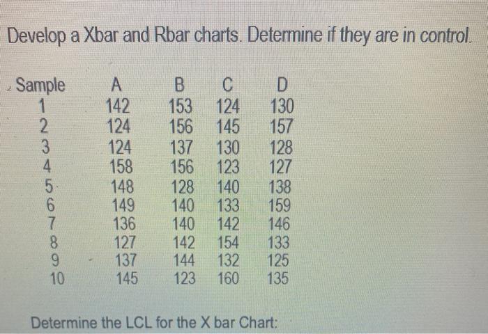 Solved Develop a Xbar and Rbar charts. Determine if they are | Chegg.com