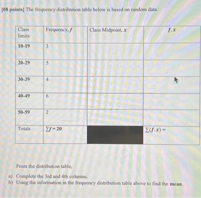 Solved [08 points] The frequency distribution table below is | Chegg.com