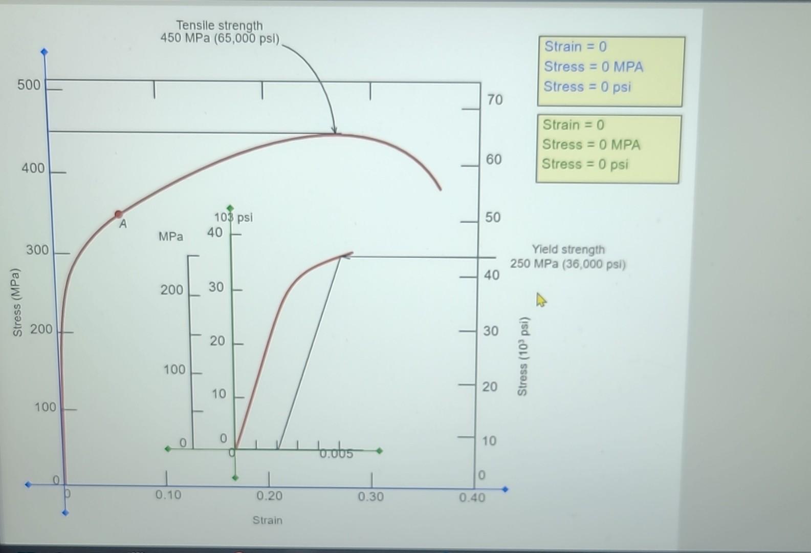 Solved Current Attempt in Progress A cylindrical specimen of | Chegg.com