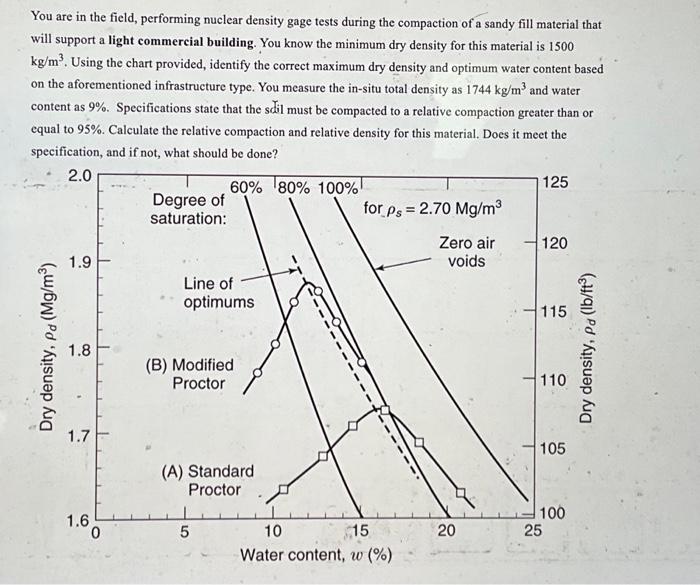 Solved You are in the field, performing nuclear density gage | Chegg.com