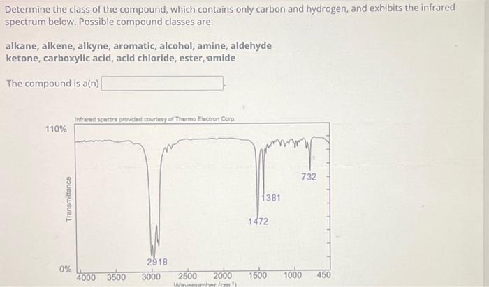 Solved Determine the class of the compound, which contains | Chegg.com