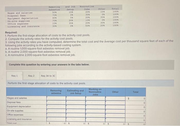 Solved Problem 7-18 (Algo) Activity-Based Costing and | Chegg.com