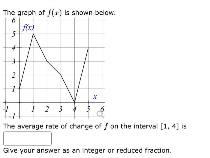 Solved Consider the function f(x)=4sin(x) on the interval | Chegg.com