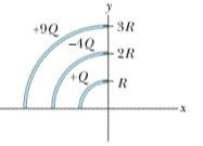 Solved The figure below shows three circular arcs centered | Chegg.com