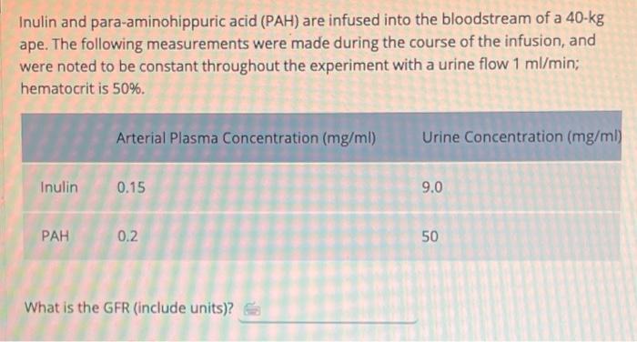 Solved Inulin and para-aminohippuric acid (PAH) are infused | Chegg.com