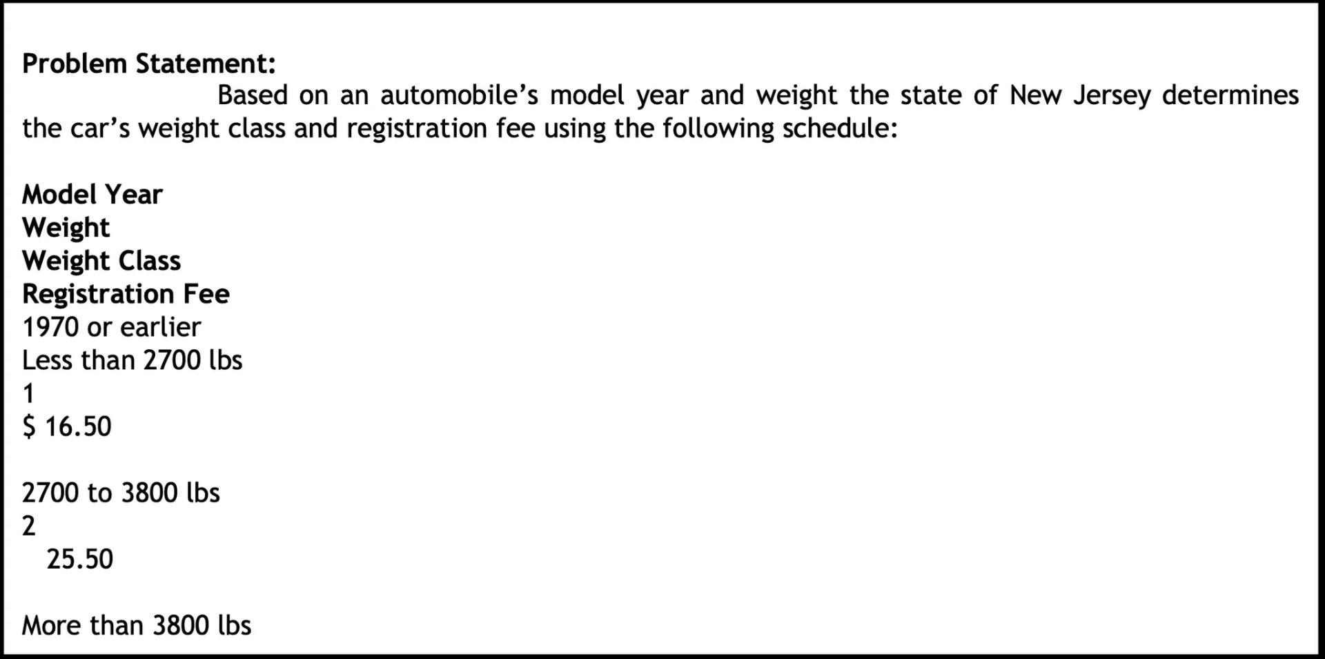 Solved Problem Statement: Based on an automobile's model | Chegg.com