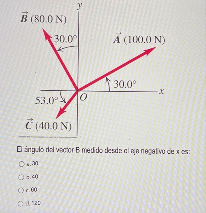 Solved El ángulo del vector B medido desde el eje negativo | Chegg.com