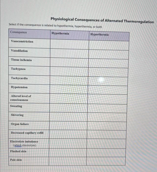 Solved Physiological Consequences of Alternated | Chegg.com
