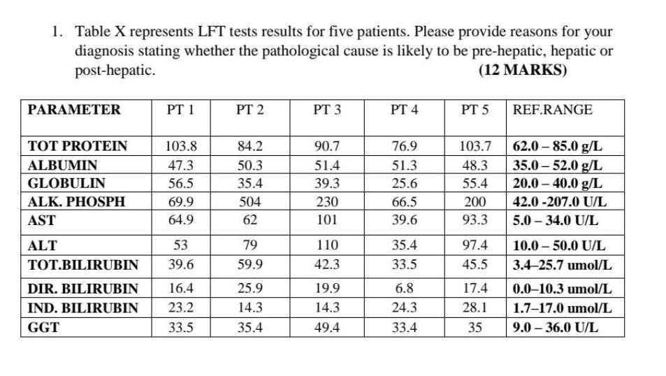 Solved 1. Table X represents LFT tests results for five | Chegg.com