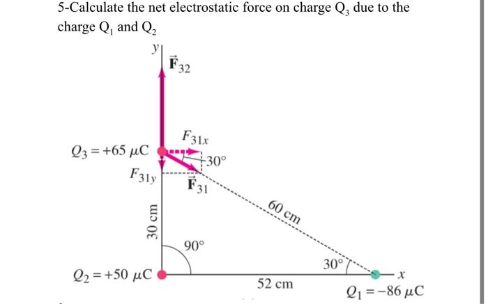 Solved 5 -Calculate the net electrostatic force on charge Q3 | Chegg.com
