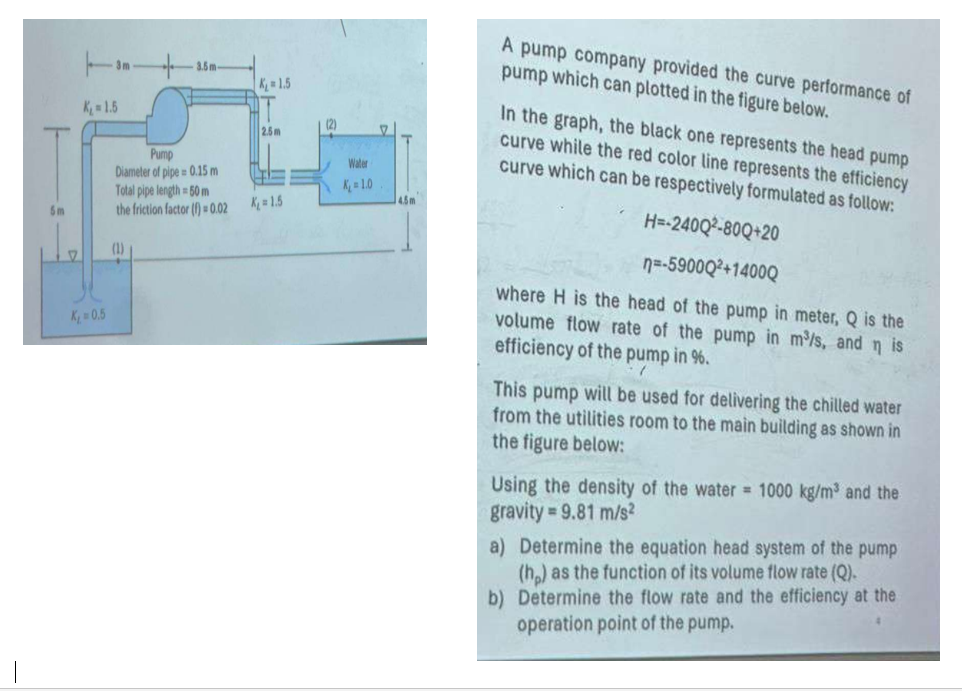 Solved A pump company provided the curve performance ofpump | Chegg.com