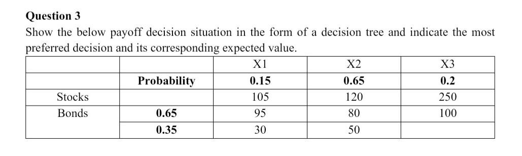 Solved Question 3 Show the below payoff decision situation | Chegg.com