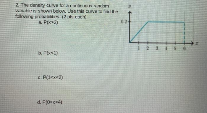 Solved 2. The density curve for a continuous random variable | Chegg.com