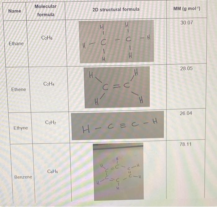 Solved 3) With reference to the "2D structural formula" | Chegg.com