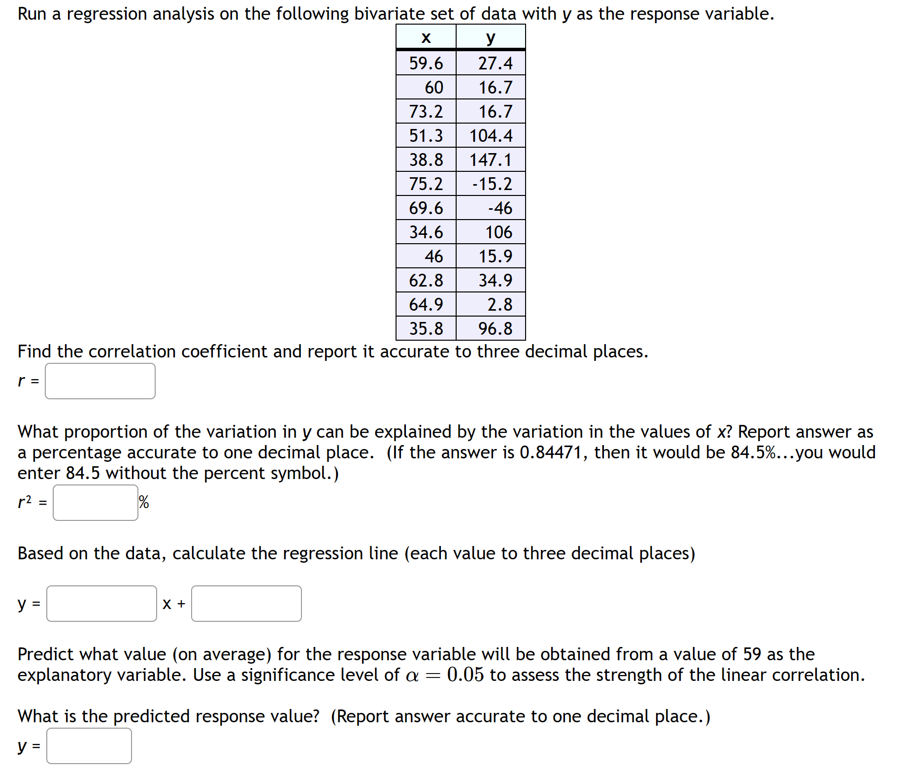 Solved Run a regression analysis on the following bivariate | Chegg.com