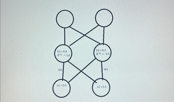 Solved A neural network has three layers: Input: (x1, x2) | Chegg.com
