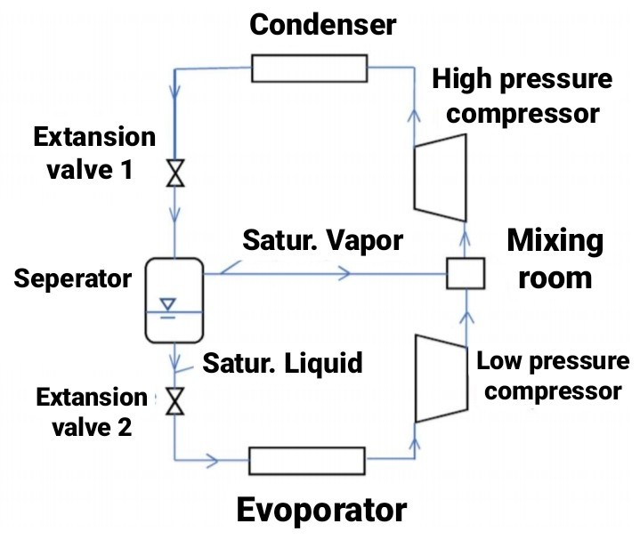 Solved In a two-stage cooling system as shown below, the | Chegg.com