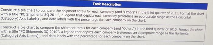 Solved Task Description Construct a pie chart to compare | Chegg.com