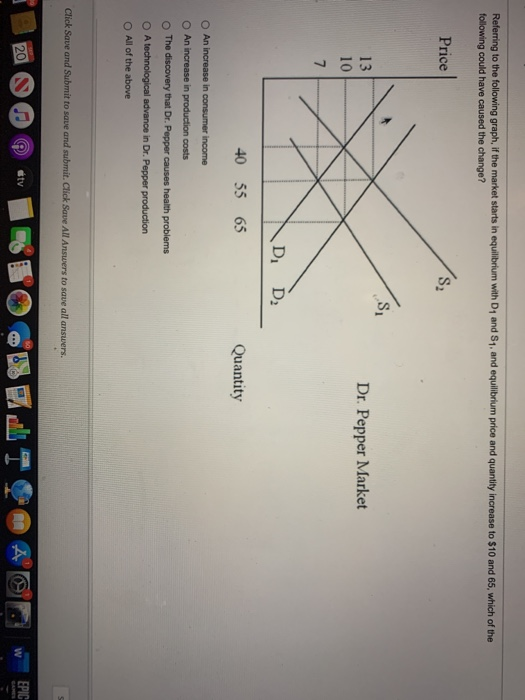 Solved Referring to the following graph, if the market | Chegg.com