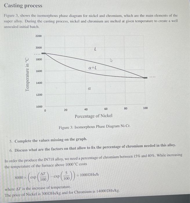 Figure 3, shows the isomorphous phase diagram for | Chegg.com