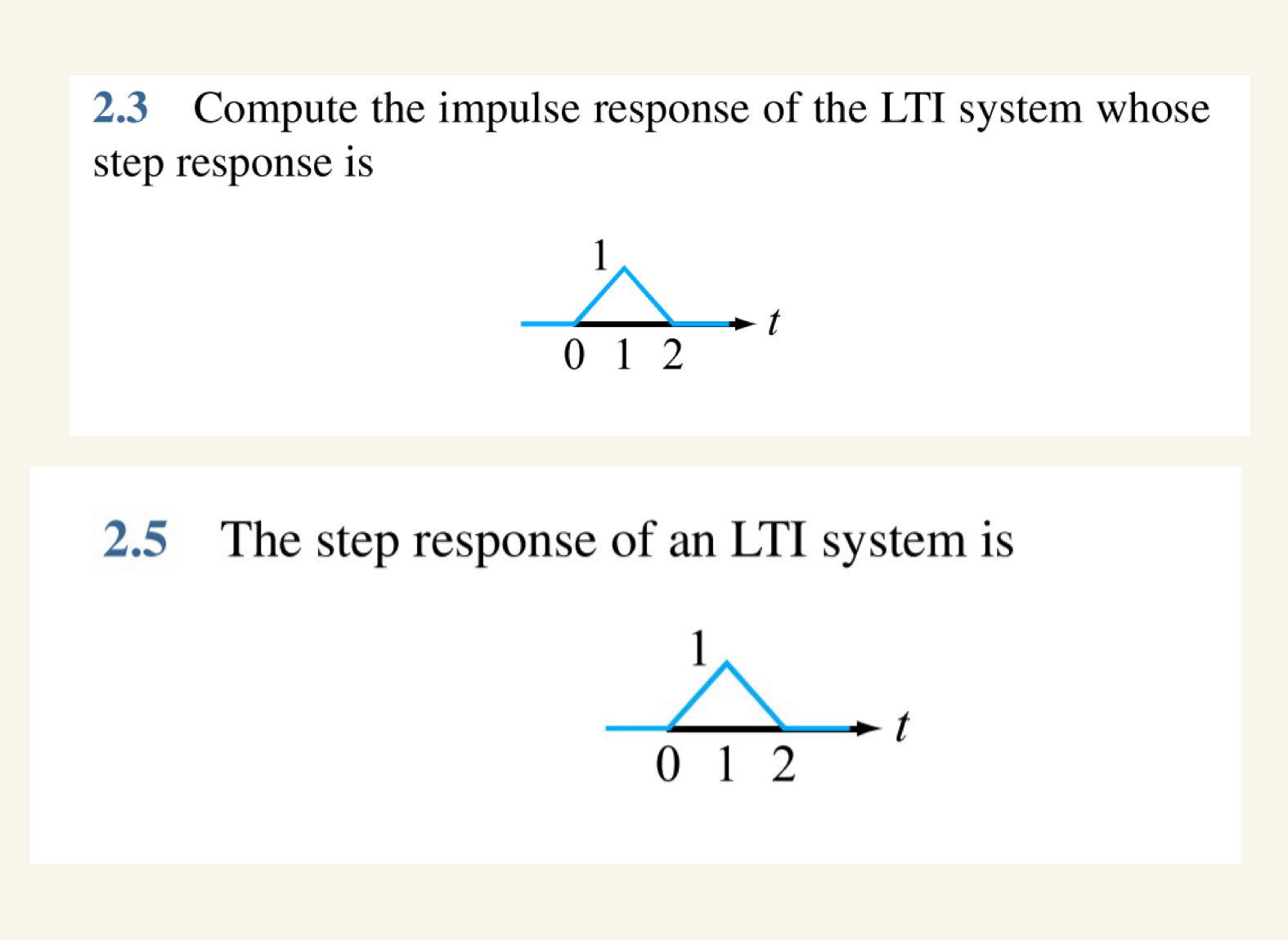 Solved 2.3 ﻿Compute the impulse response of the LTI system | Chegg.com