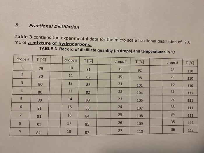 Solved B. Fractional Distillation Table 3 contains the | Chegg.com