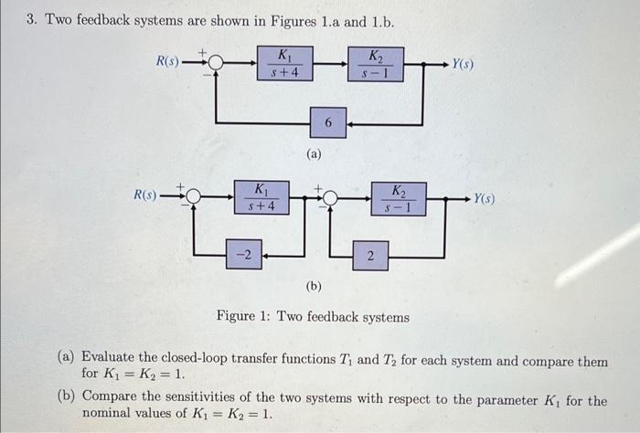 Solved 3. Two feedback systems are shown in Figures 1.a and | Chegg.com