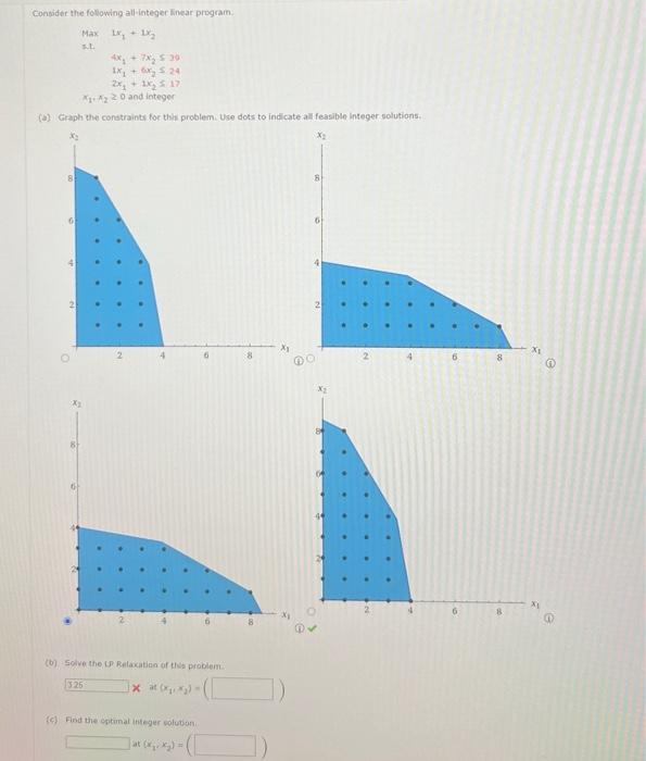 Solved Consider the following all-integer Inear program. | Chegg.com