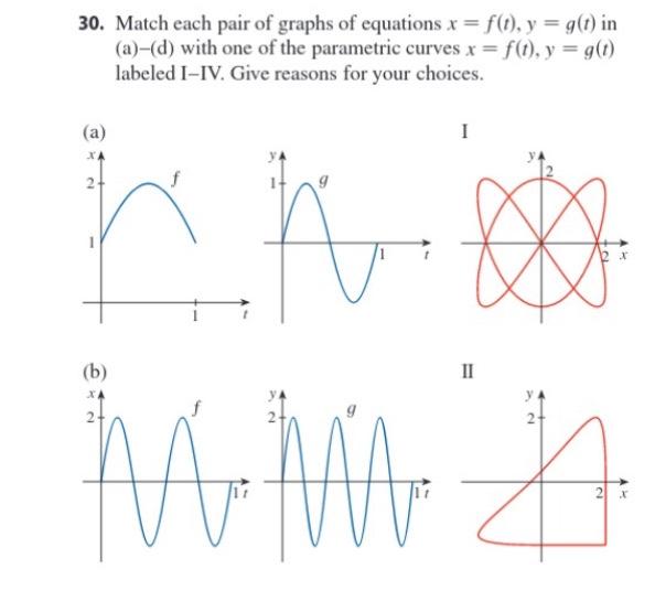 Solved 30. Match each pair of graphs of equations | Chegg.com