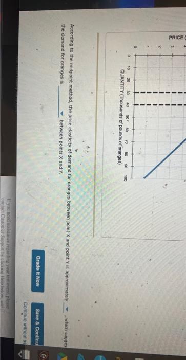 Solved 3. Using the midpoint method The following graph | Chegg.com