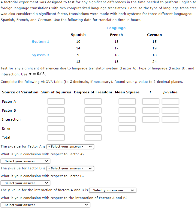 Solved A factorial experiment was designed to test for any | Chegg.com
