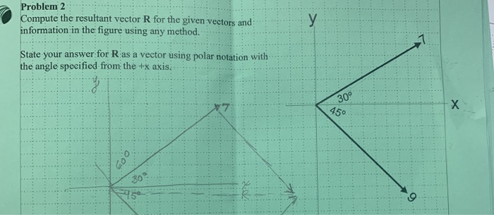 Solved Problem 2 Compute the resultant vector R for the | Chegg.com