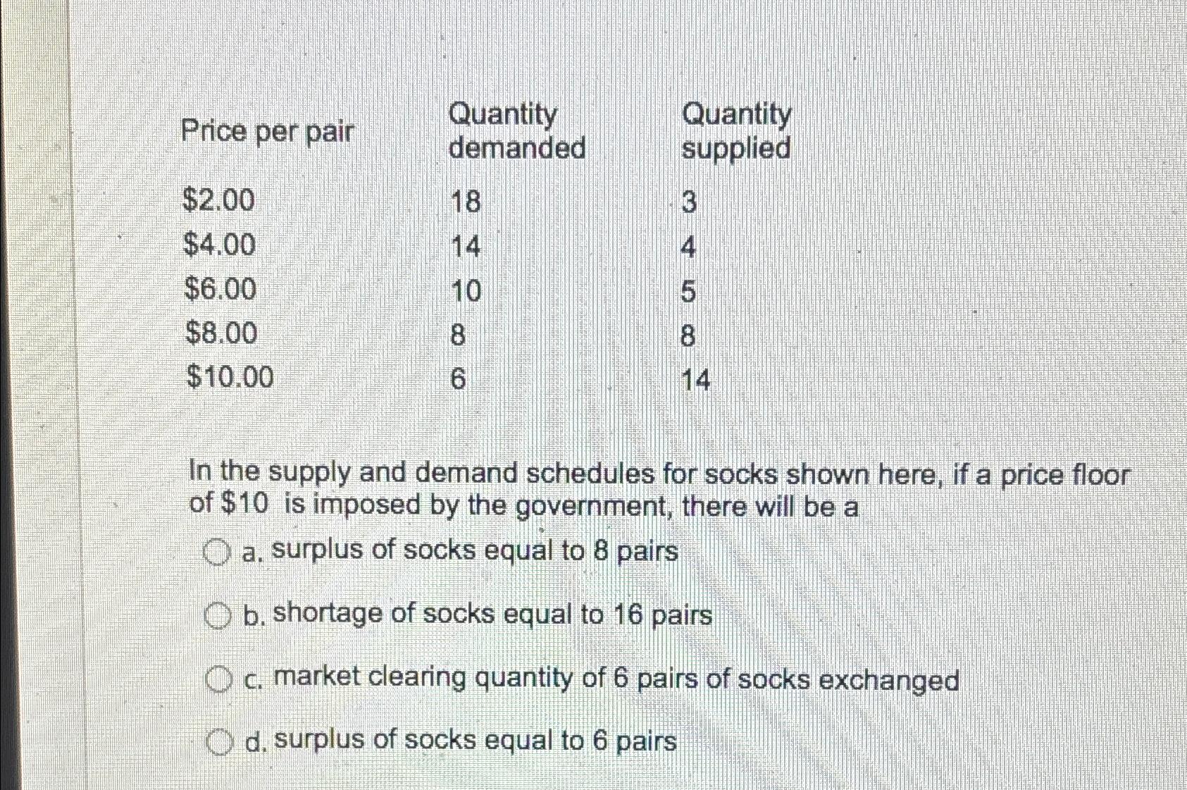 Solved \table[[Price per | Chegg.com