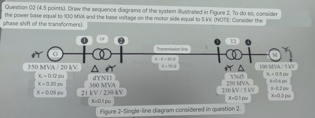 Solved Draw the sequence diagrams of the system illustrated | Chegg.com