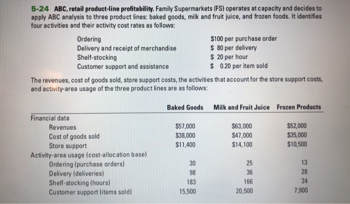Solved 5-24 ABC, retail product-line profitability. Family | Chegg.com