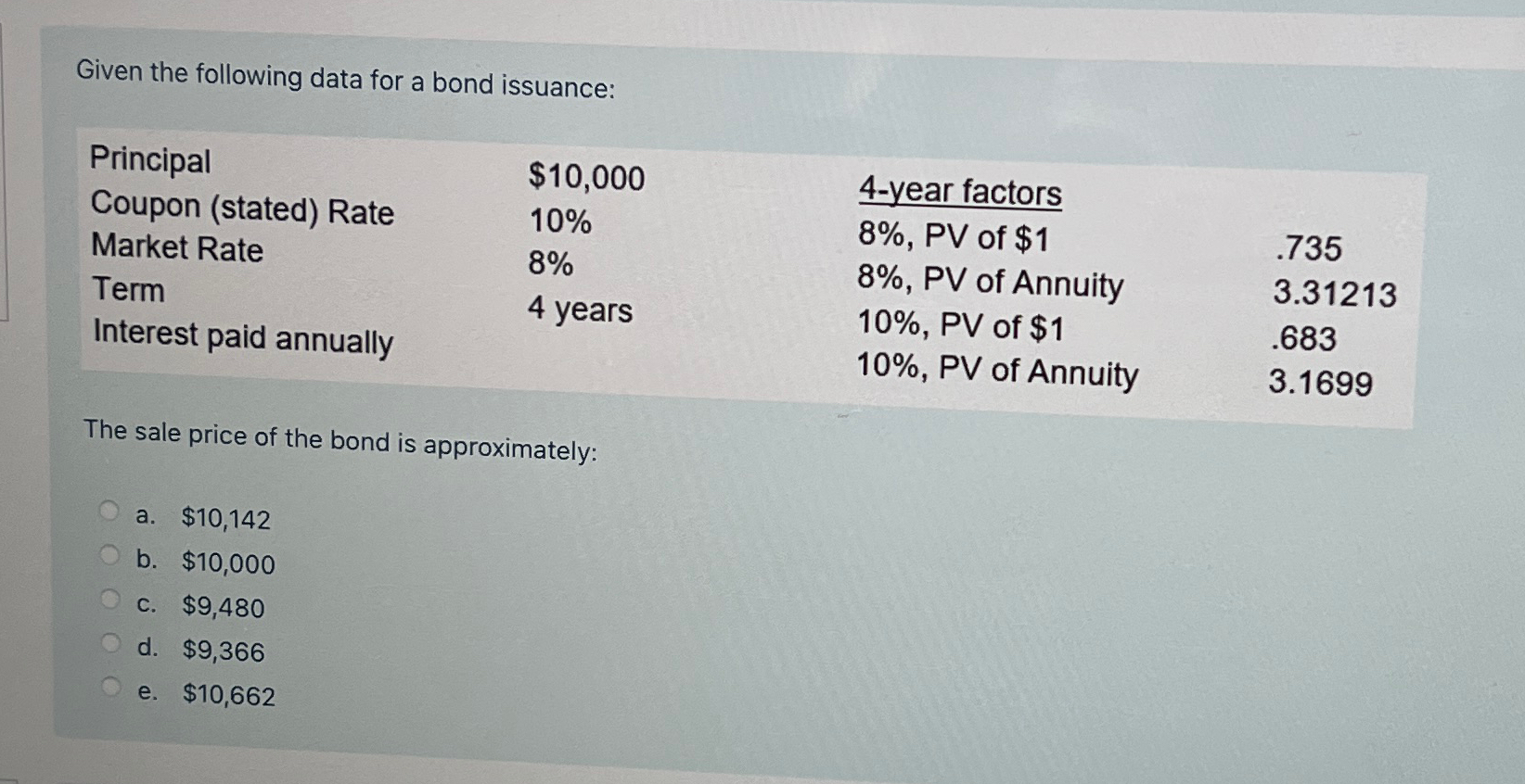 Solved 28) ﻿Given the following data for a bond | Chegg.com