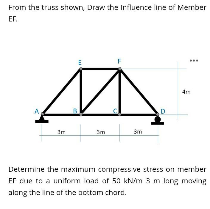 Solved From the truss shown, Draw the Influence line of | Chegg.com