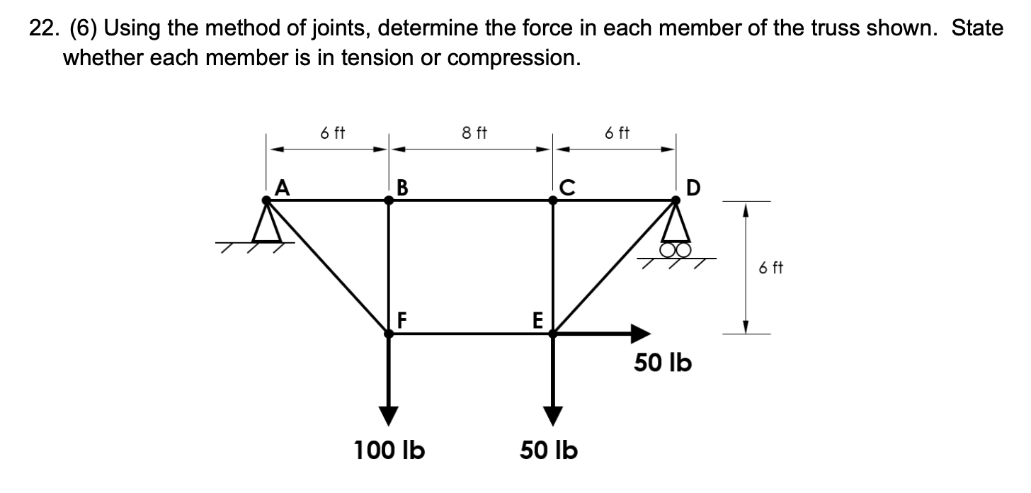 Using the method of joints, determine the force in | Chegg.com