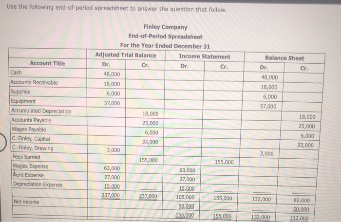 Use the following end-of-period spreadsheet to answer | Chegg.com