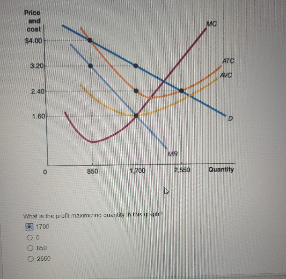 Solved What is the profit maximizing quantity in this | Chegg.com
