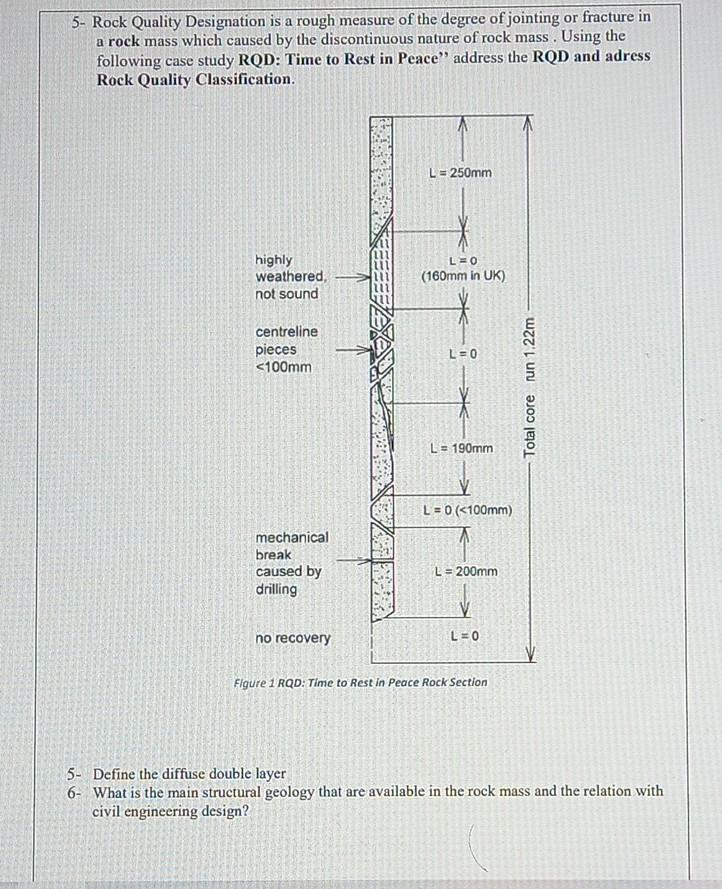 Solved 5- Rock Quality Designation is a rough measure of the | Chegg.com