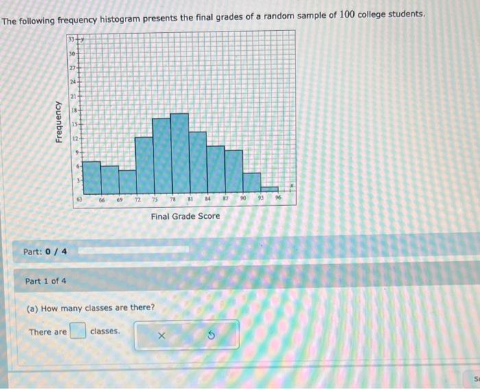 Solved The following frequency histogram presents the final | Chegg.com