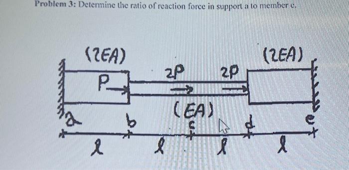 Solved Problem 3: Determine the ratio of reaction force in | Chegg.com