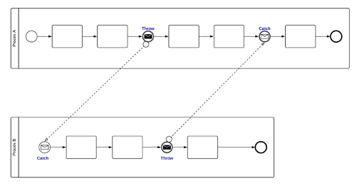 Solved 5. ﻿Please briefly explain the “throw-catch” | Chegg.com
