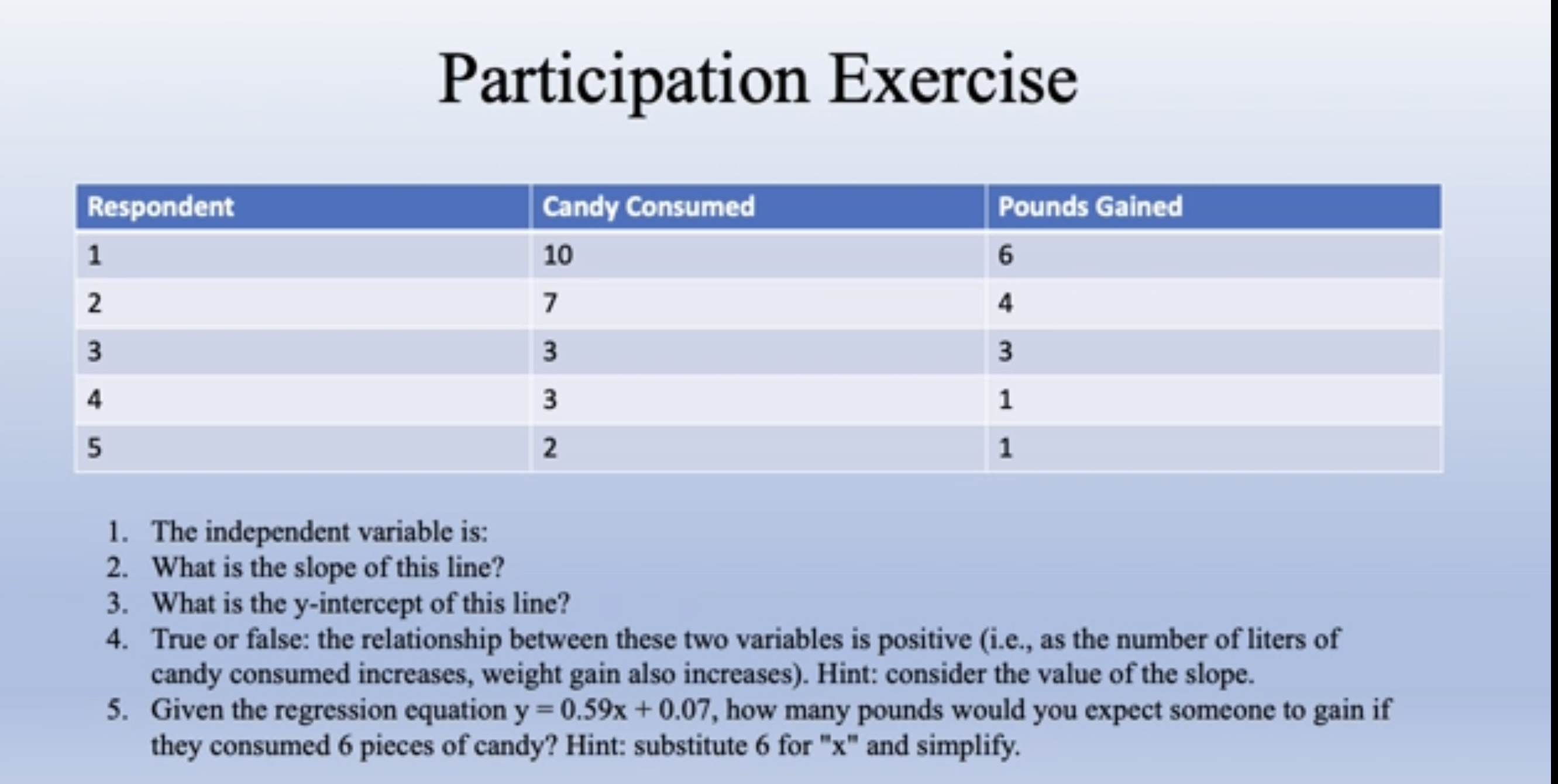 Solved Participation Exercise\table[[Respondent,Candy | Chegg.com